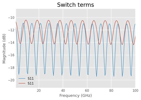 Multiline Trl — Scikit Rf Documentation