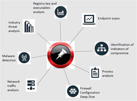 Risk Analysis Endpoint Security Educational Assessment Evaluation
