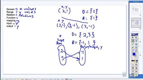 Domain And Range Mapping Diagrams Calculator