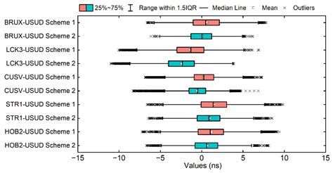 Applied Sciences Free Full Text A Bdgim Based Phase Smoothed