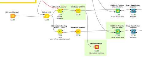 workflow to test new data knime analytics platform knime community