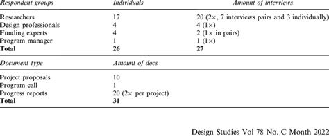 Summary Of The Data Sources More Detailed Overview In Appendix 1