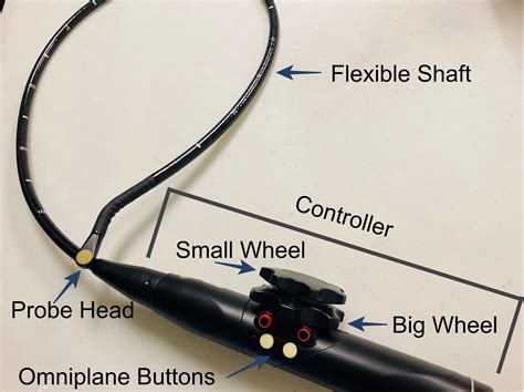 Scanning School Tee Basics The Controls And The Views — Taming The Sru