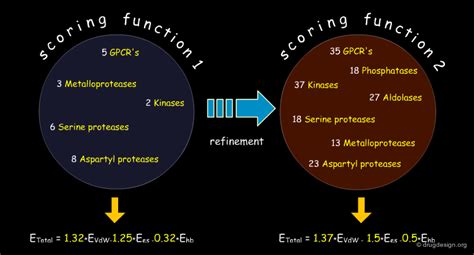 Molecular Docking Drug Design Org