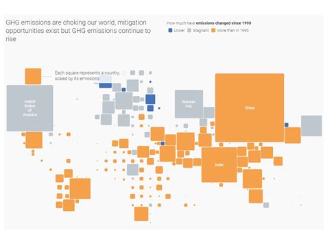 visualization for transparency foundation on linkedin datadriven
