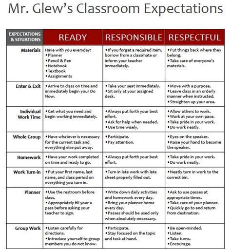 44 Best Pbis Expectations Images On Pinterest Behavior Behavior