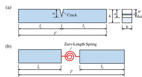 Figure 4 From Wave Analysis In One Dimensional Structures With A Wavelet Finite Element Model