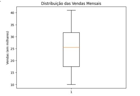 Desvende O Poder Do Gráfico Boxplot Para Análise De Dados Venda Mais