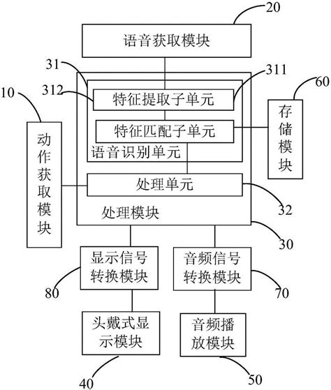 虚拟现实装置的制作方法