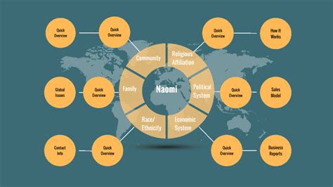 Cultural Identity Map By Naomi Sigler On Prezi