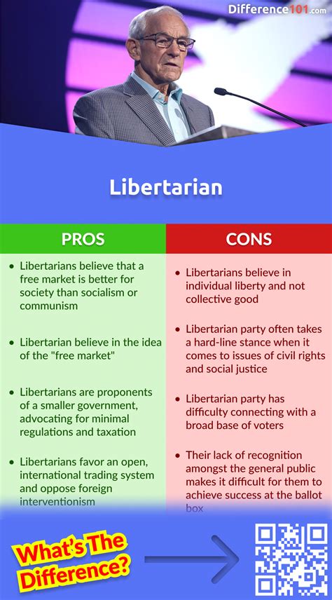 Authoritarian Vs Libertarian Whats The Difference Mskgcn
