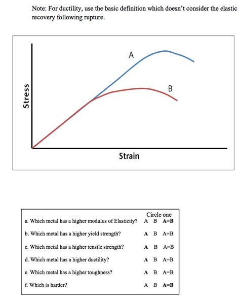 Solved Note For Ductility Use The Basic Definition Which