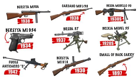 All Italian Infantry Weapons Of Wwii Explained Youtube