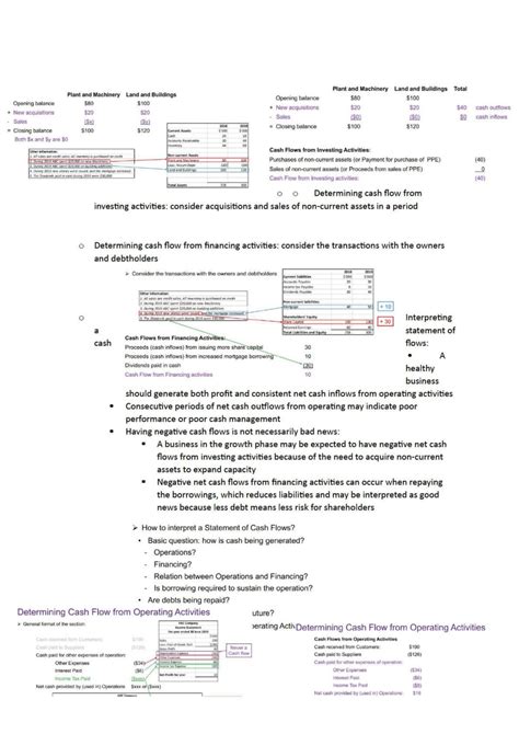 Acct1101 Revision Acct1101 Accounting For Decision Making Unsw Thinkswap