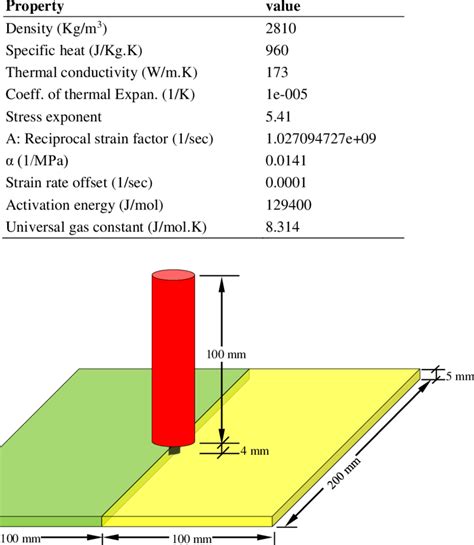 Constants Of The Numerical Model Download Table