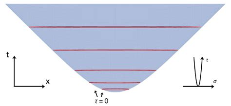 The Instant Folded String Configuration Defining The Arrow Of Time As