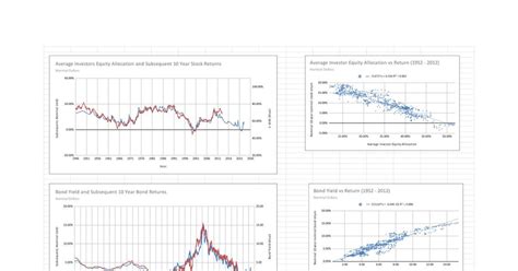 Stocks Vs Bonds Vs Commodities Time To Get More Aggressive R Richpeoplepf