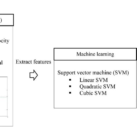 Overview Of The Classification Of Fall Causes Adl Activity Of Daily