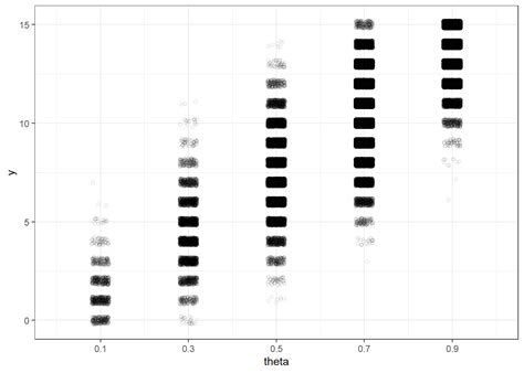 Stat415 Handouts 2 Introductory Example