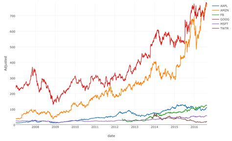 5 most practically useful window table calculations in r by kan