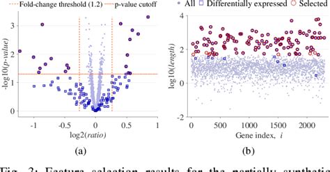 figure 3 from a compressive classification framework for high dimensional data semantic scholar