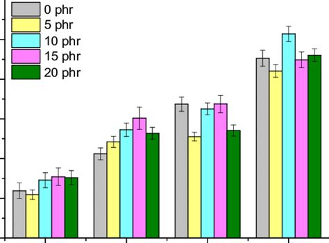Crosslink Density Versus Electron Beam Irradiation Dose And The Amount Download Scientific