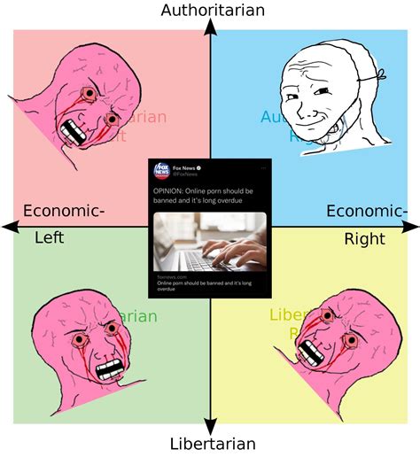 Authright Hypocrite Moment Rpoliticalcompassmemes Political