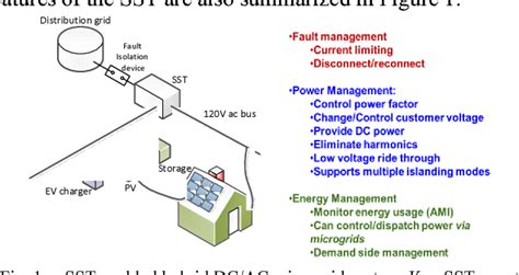 Figure 1 From Medium Voltage Solid State Transformers Based On 15 Kv