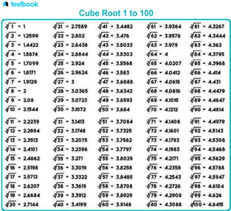 Cube Root Formula Meaning Table Formulas Solved Examples Iqmjii