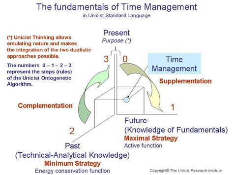 Unicist Theory Of Evolution Archives Functionality Of Human Intelligence