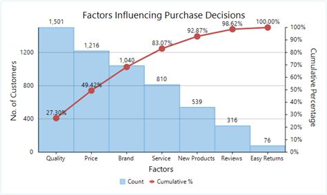Relative Frequency Pareto Chart