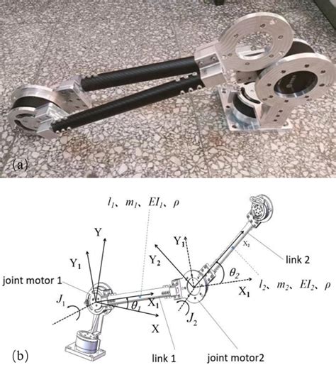 Ms Flexible Manipulator Trajectory Tracking Based On An Improved