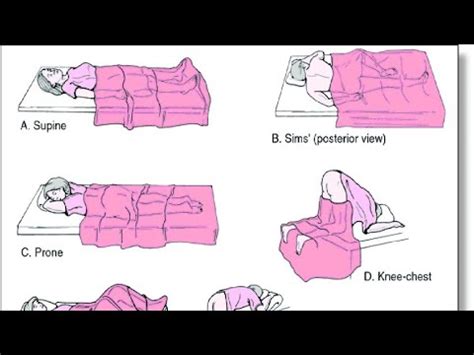 Position Used In Nursing Made Easy And Simplified Nursing
