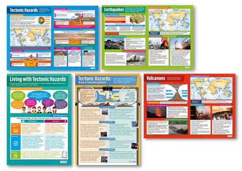 Tectonic Hazards Poster Set Geography Posters Geography Education