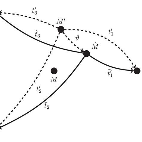 Illustration Of A Linearized Circular Chromosome C Within A Dcj Indel