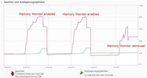 Heavy Memory Swap Usage Memory Eaten Up By Memory Monitor · Issue