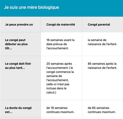 Comment Fonctionne Le Congé De Maternité Au Québec Dune Maman Qui