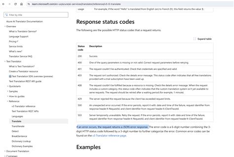 Response Body Is Resulting As Empty When Credentials Are Missing Or