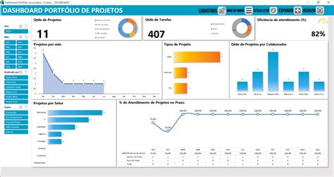 Planilha Dashboard Portfólio De Projetos Loja Pacote De Planilhas
