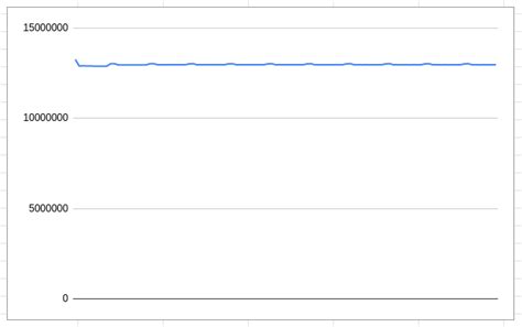 Memory Leak On Replica Set · Issue 8394 · Automatticmongoose · Github