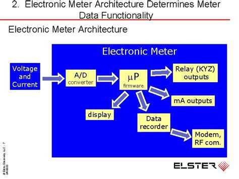 Metering Middle East Dubai Uae Smart Metering Elster