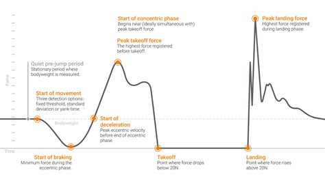 Force Plates 101 What Are Force Plates And Why Are They Used Vald