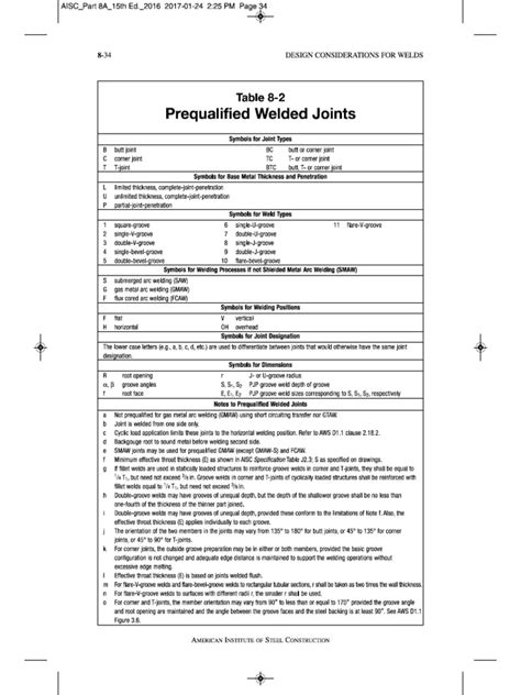 Weld Methods Pdf
