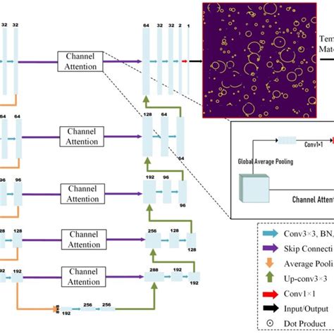 Framework Of The Proposed Mc Unet Download Scientific Diagram