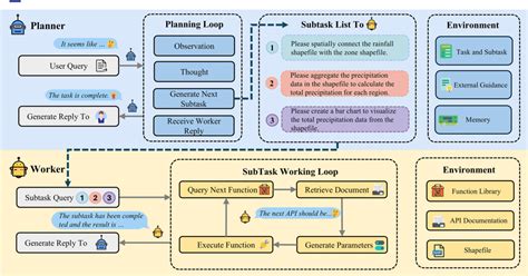 논문 리뷰 Shapefilegpt A Multi Agent Large Language Model Framework For