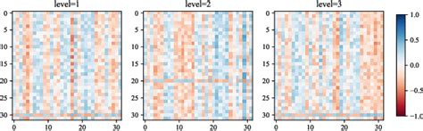 Figure 1 From Memory Augmented U Transformer For Multivariate Time