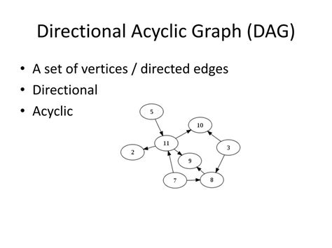 Ppt Cop 3530 Spring2012 Data Structures And Algorithms Powerpoint