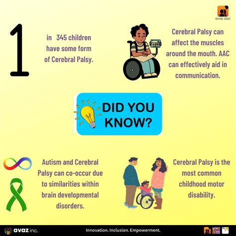 Cerebral Palsy Causes Types And Treatment Avaz Inc