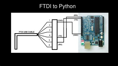 Ppt Hardware And Python Powerpoint Presentation Free Download Id1843847