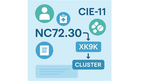 Cie 11